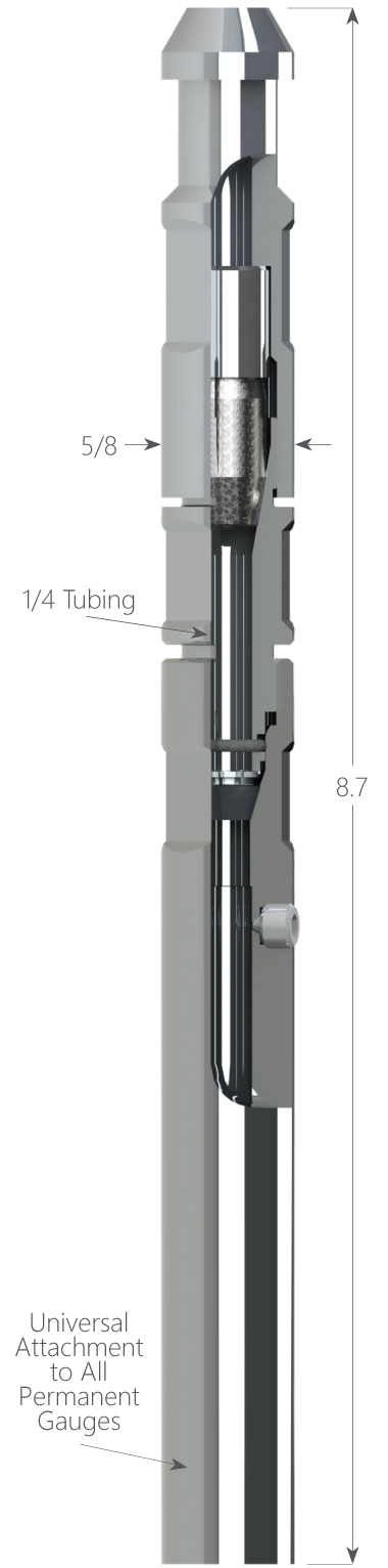 DataCan Cableheads